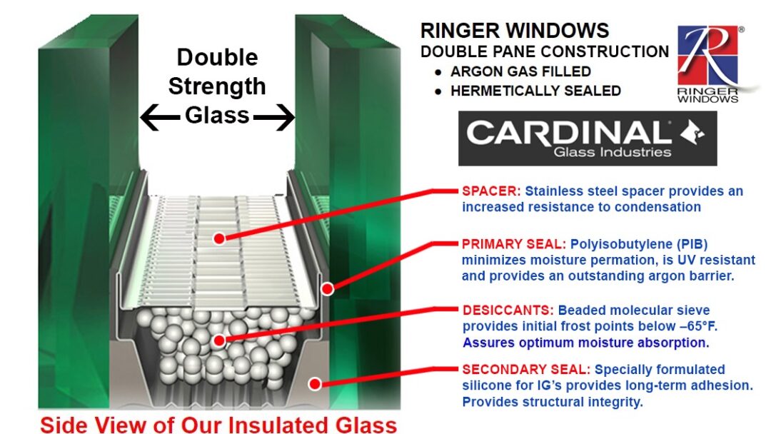 Advantages of Thick Glass Windows | Ringer Windows