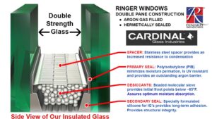 Advantages of Thick Glass Windows | Ringer Windows